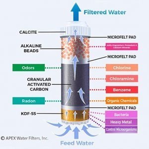 5 Best Alkaline Water Dispenser Systems ~ (2021 Reviews)